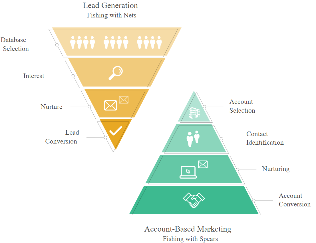 Demand Generation – Danube Valley Digital Marketing